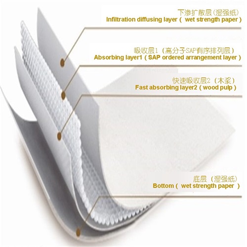Sanitary napkin composite core